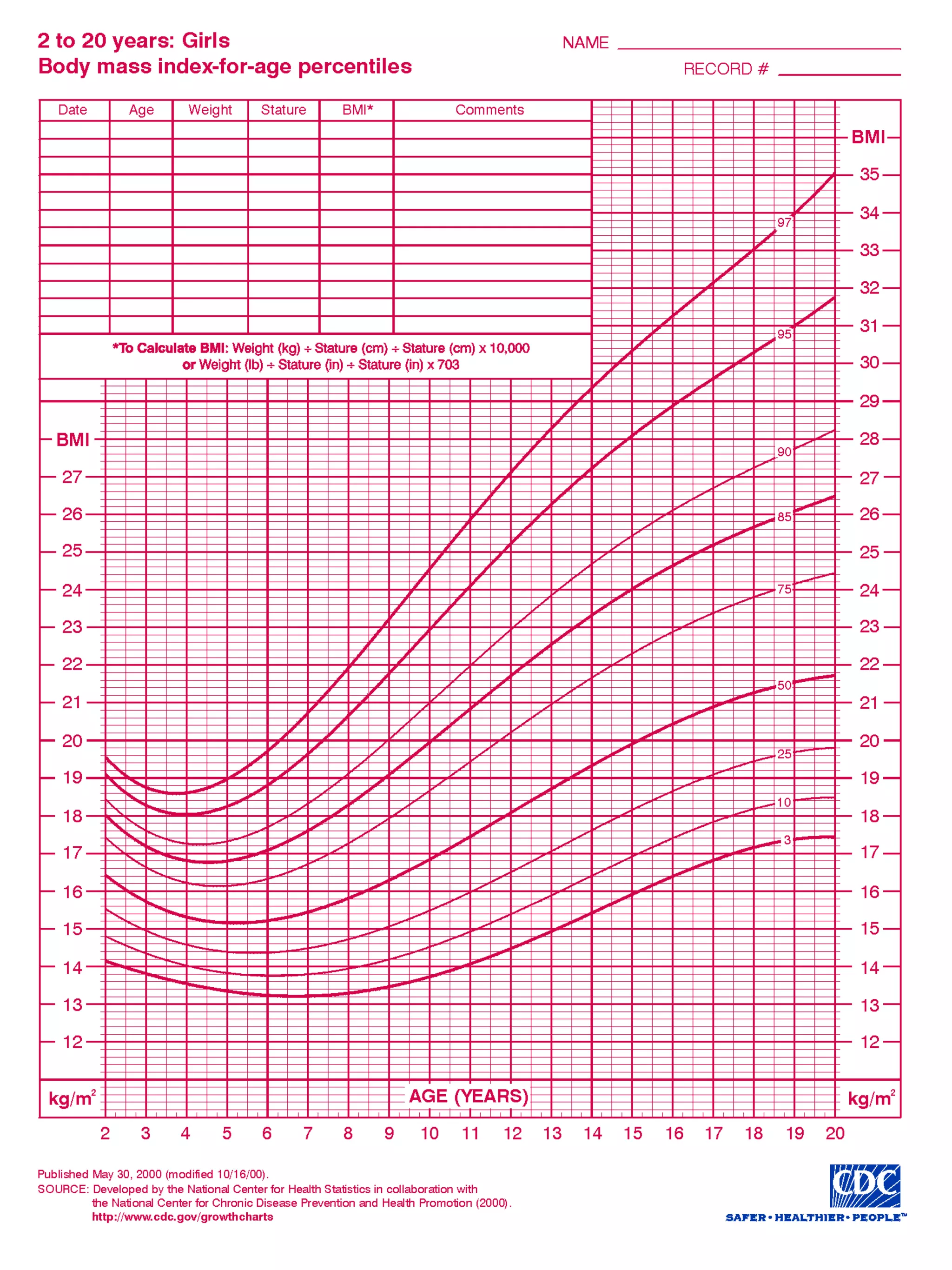 GROWTH CHART.pdf