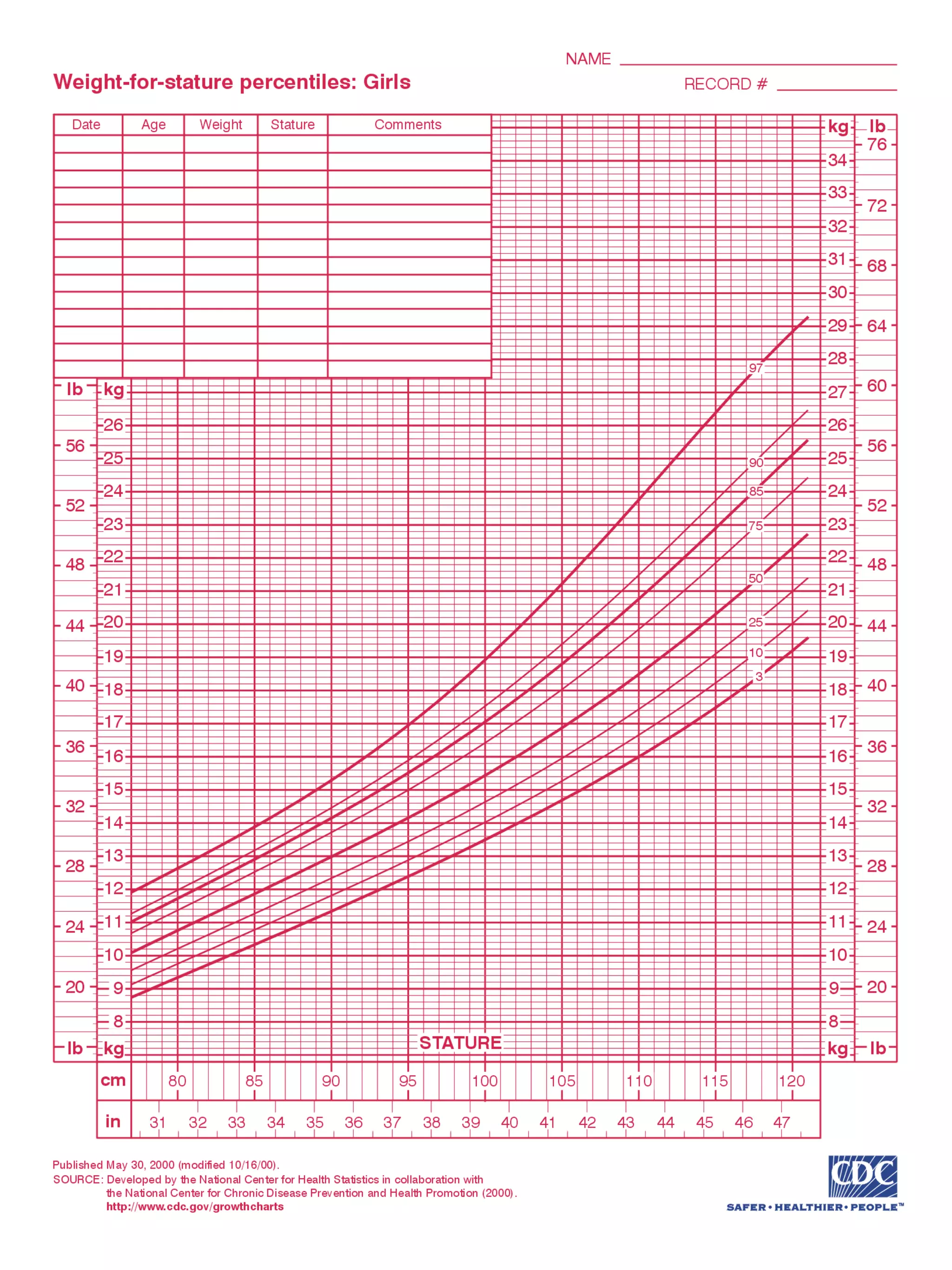 GROWTH CHART.pdf