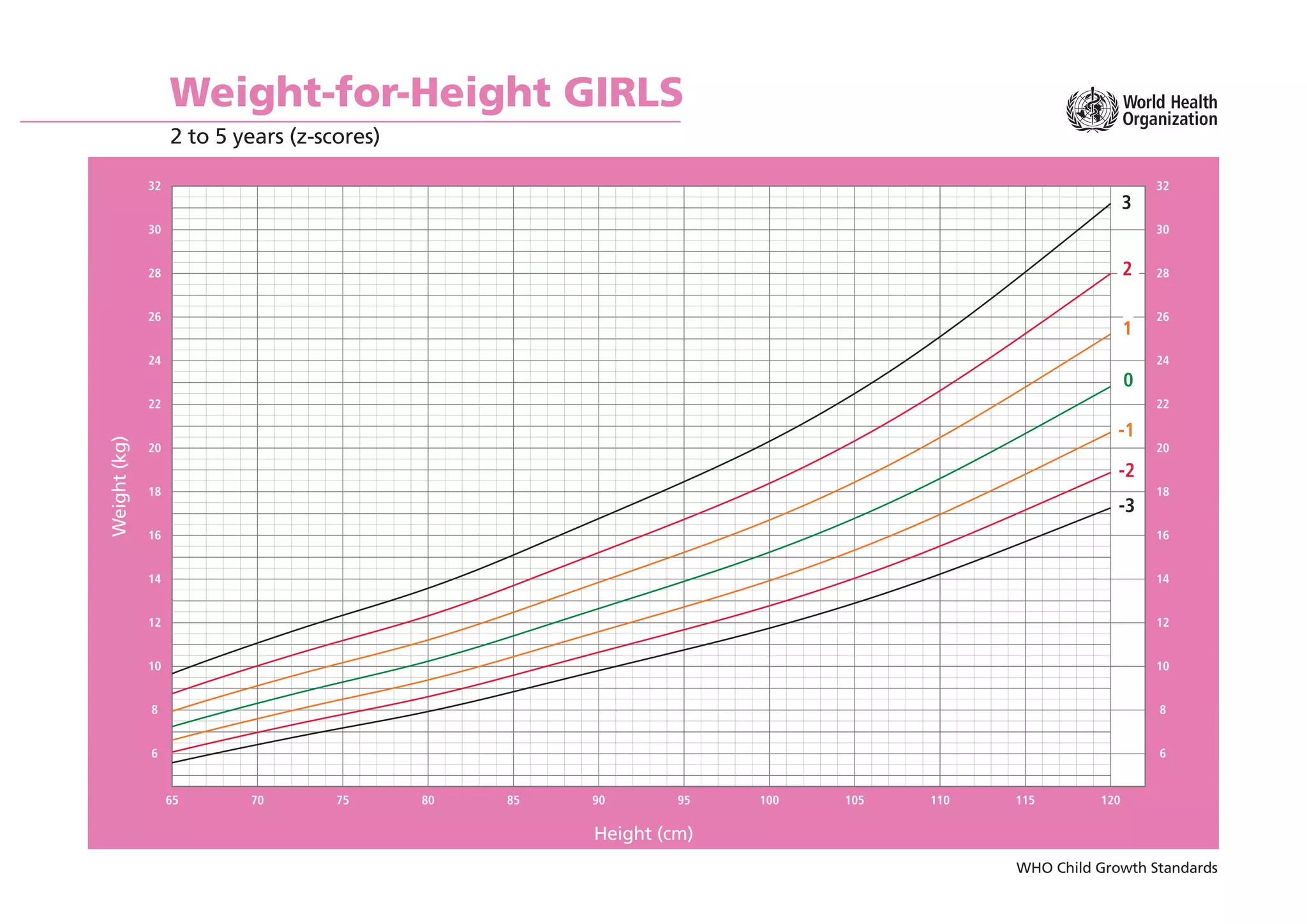 GROWTH CHART.pdf