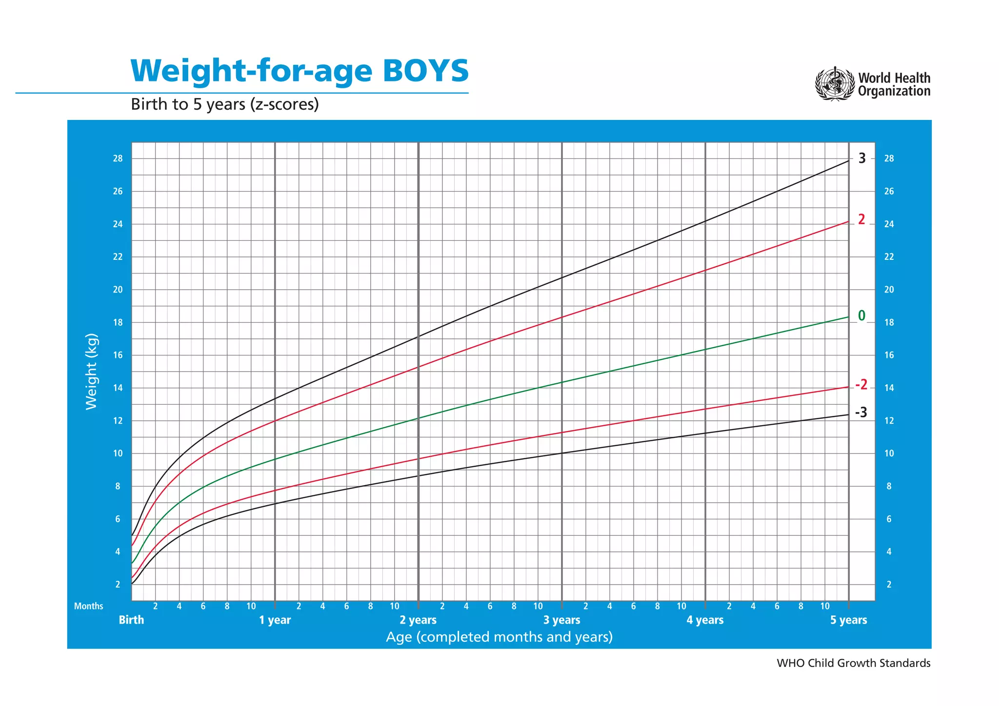 GROWTH CHART.pdf