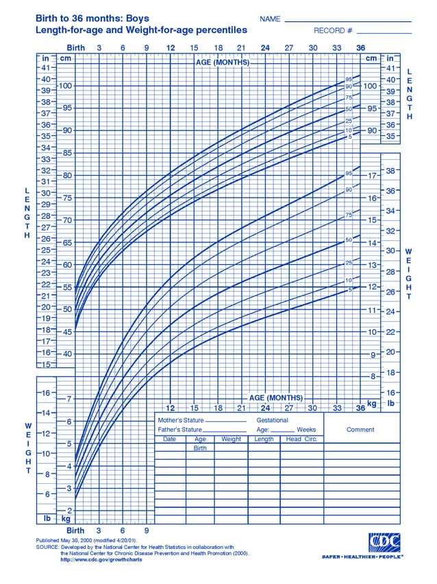 GROWTH CHART.pdf