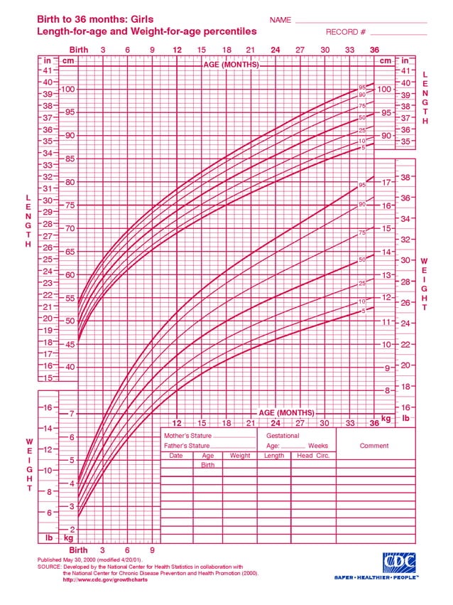 GROWTH CHART.pdf