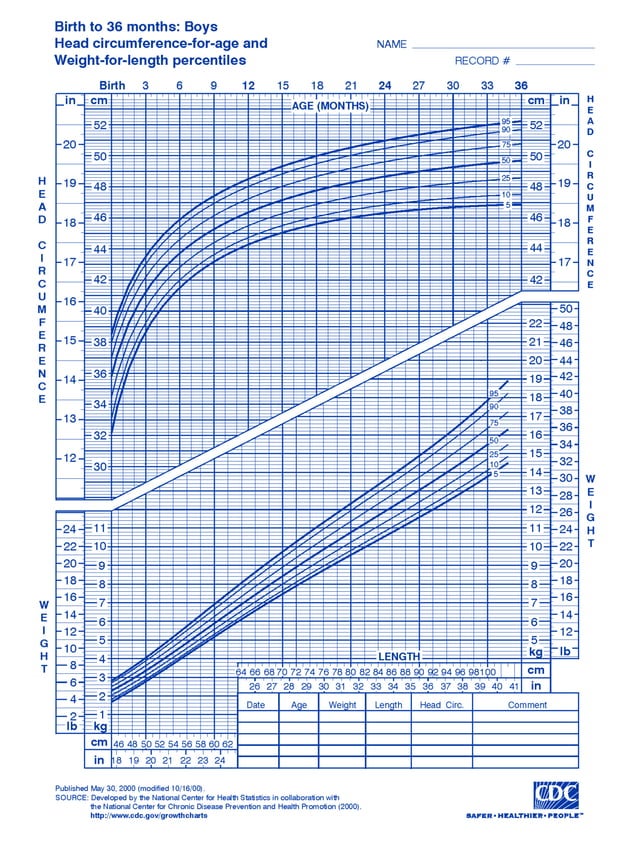 GROWTH CHART.pdf
