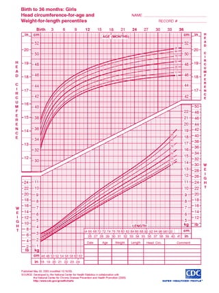 GROWTH CHART.pdf