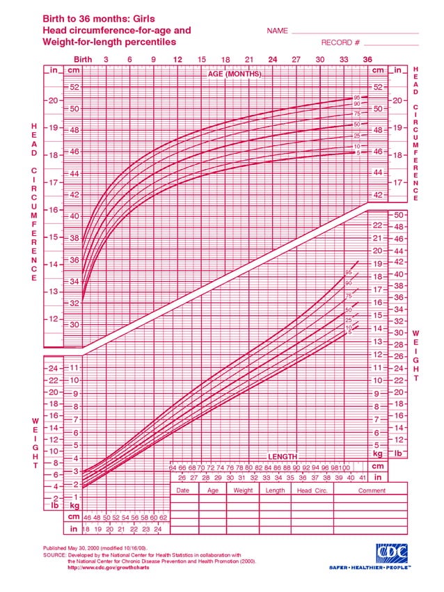 GROWTH CHART.pdf