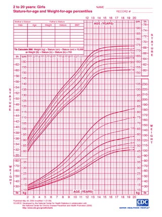 GROWTH CHART.pdf