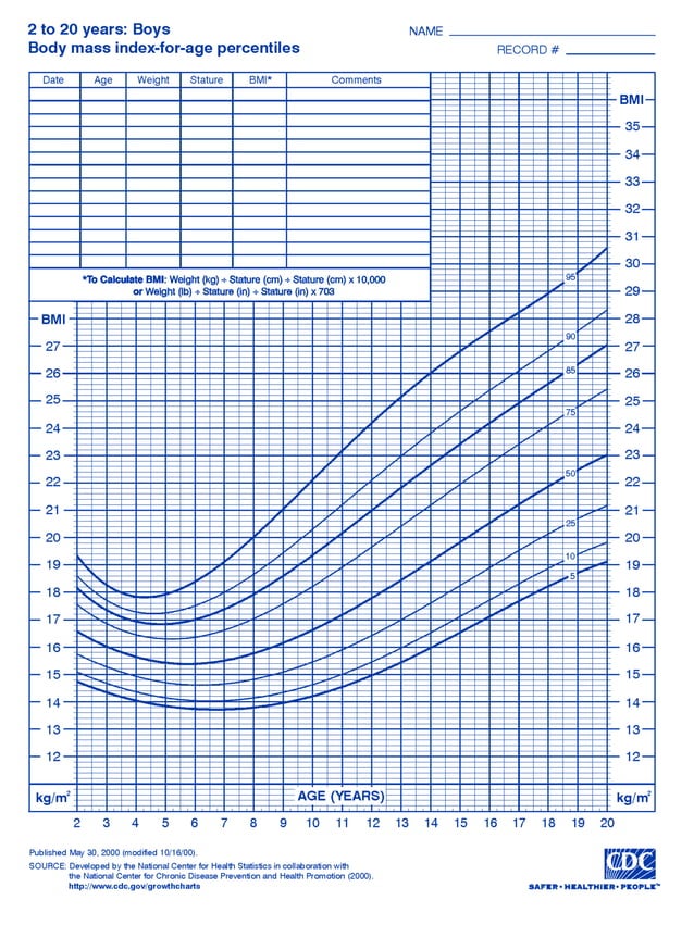 GROWTH CHART.pdf