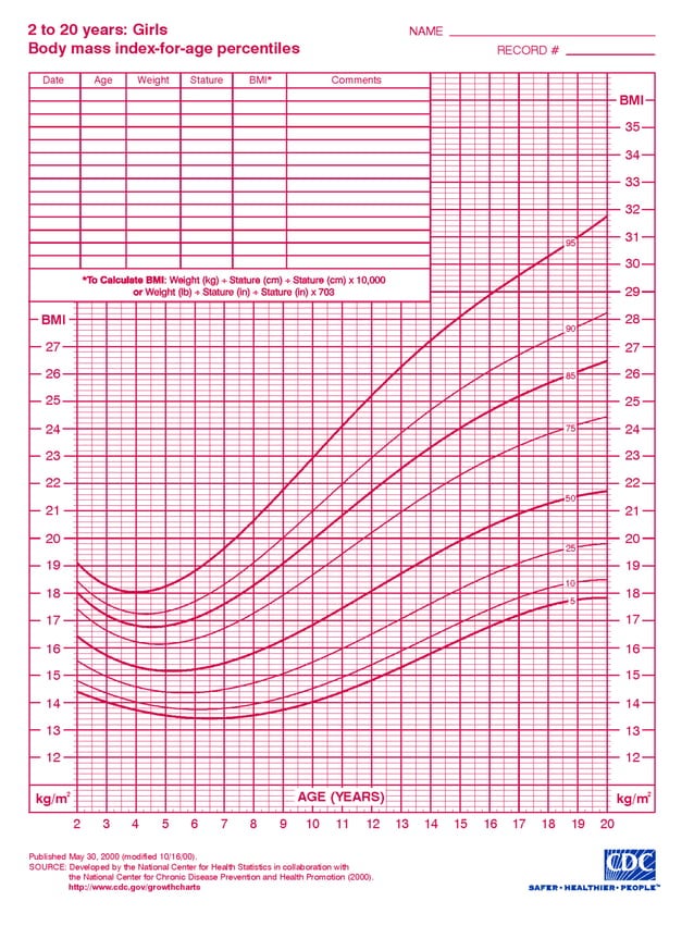 GROWTH CHART.pdf