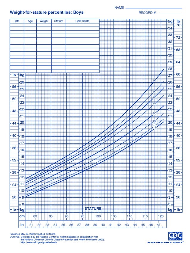 GROWTH CHART.pdf