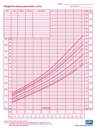 GROWTH CHART.pdf