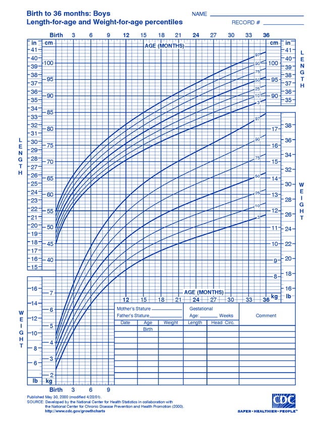 GROWTH CHART.pdf