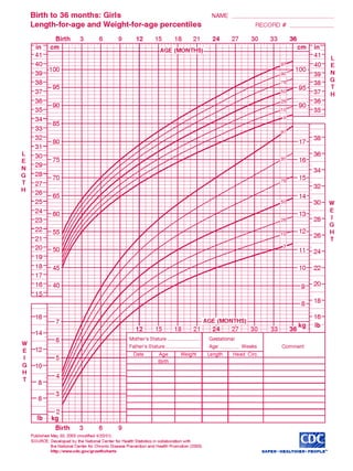 GROWTH CHART.pdf