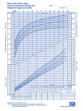 GROWTH CHART.pdf