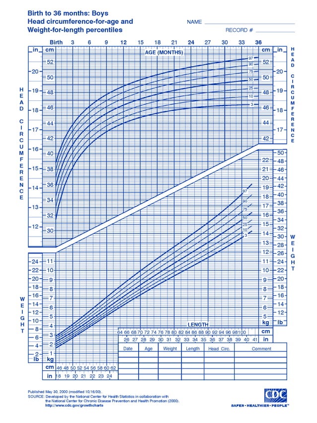 GROWTH CHART.pdf