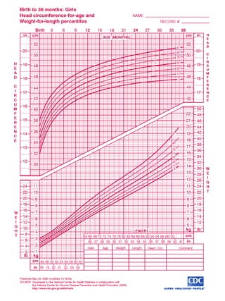 GROWTH CHART.pdf