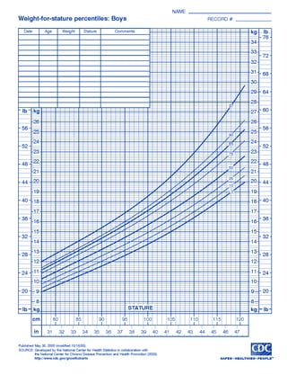 GROWTH CHART.pdf