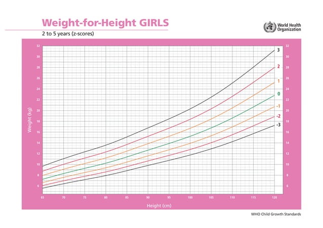 GROWTH CHART.pdf