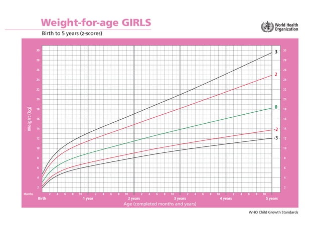 GROWTH CHART.pdf