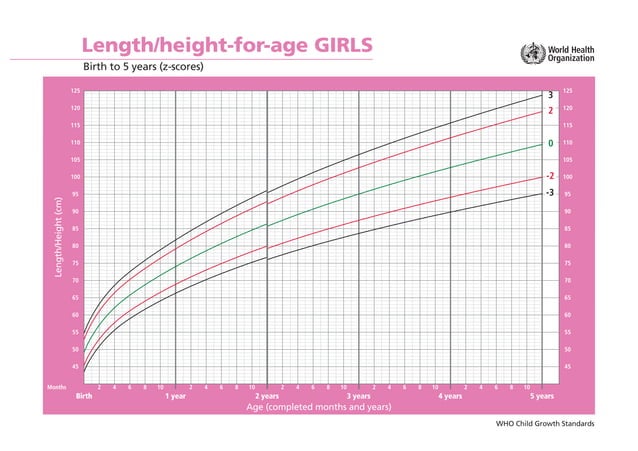 GROWTH CHART.pdf