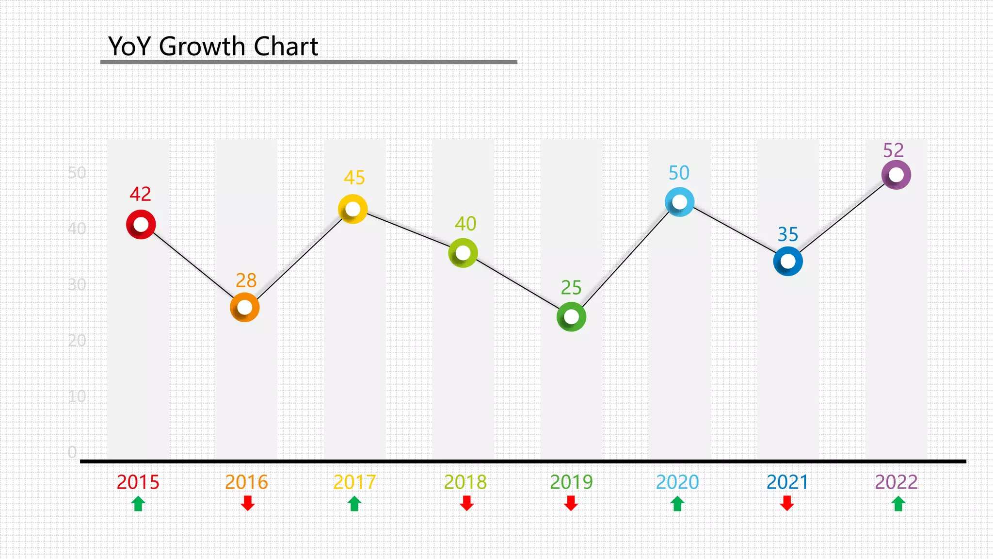 Growth Chart.pptx