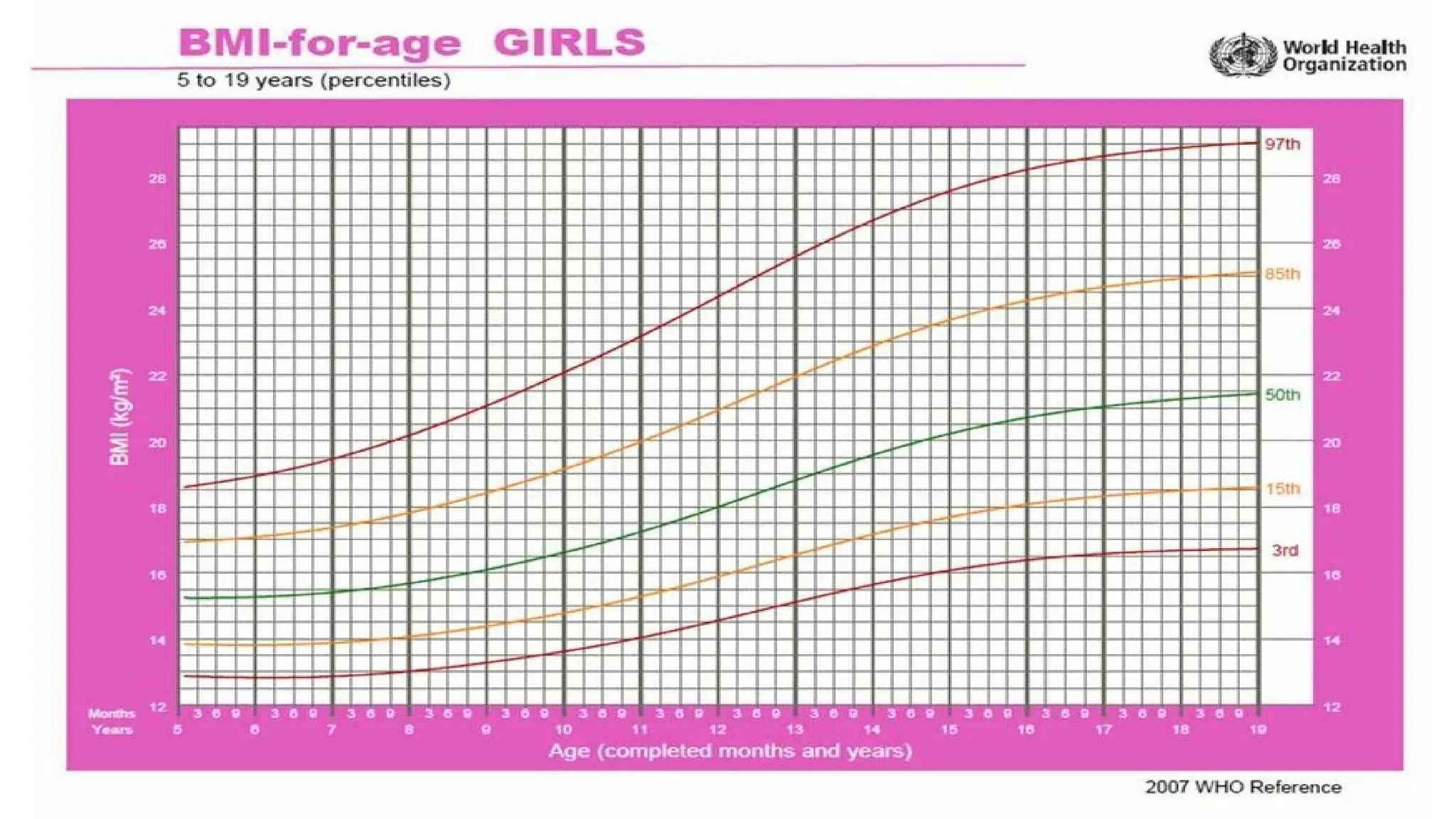 Growth chart, its uses, development of new WHO growth chart.pptx