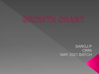 GROWTH CHART 1.pptx