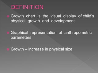 GROWTH CHART 1.pptx