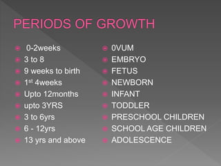 GROWTH CHART 1.pptx