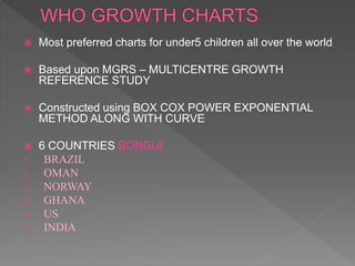 GROWTH CHART 1.pptx
