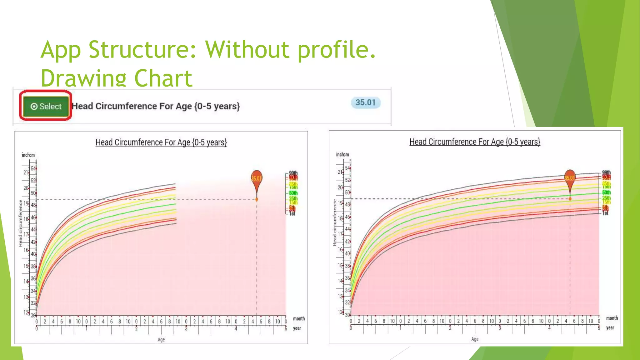 Growth Chart App | PPTX