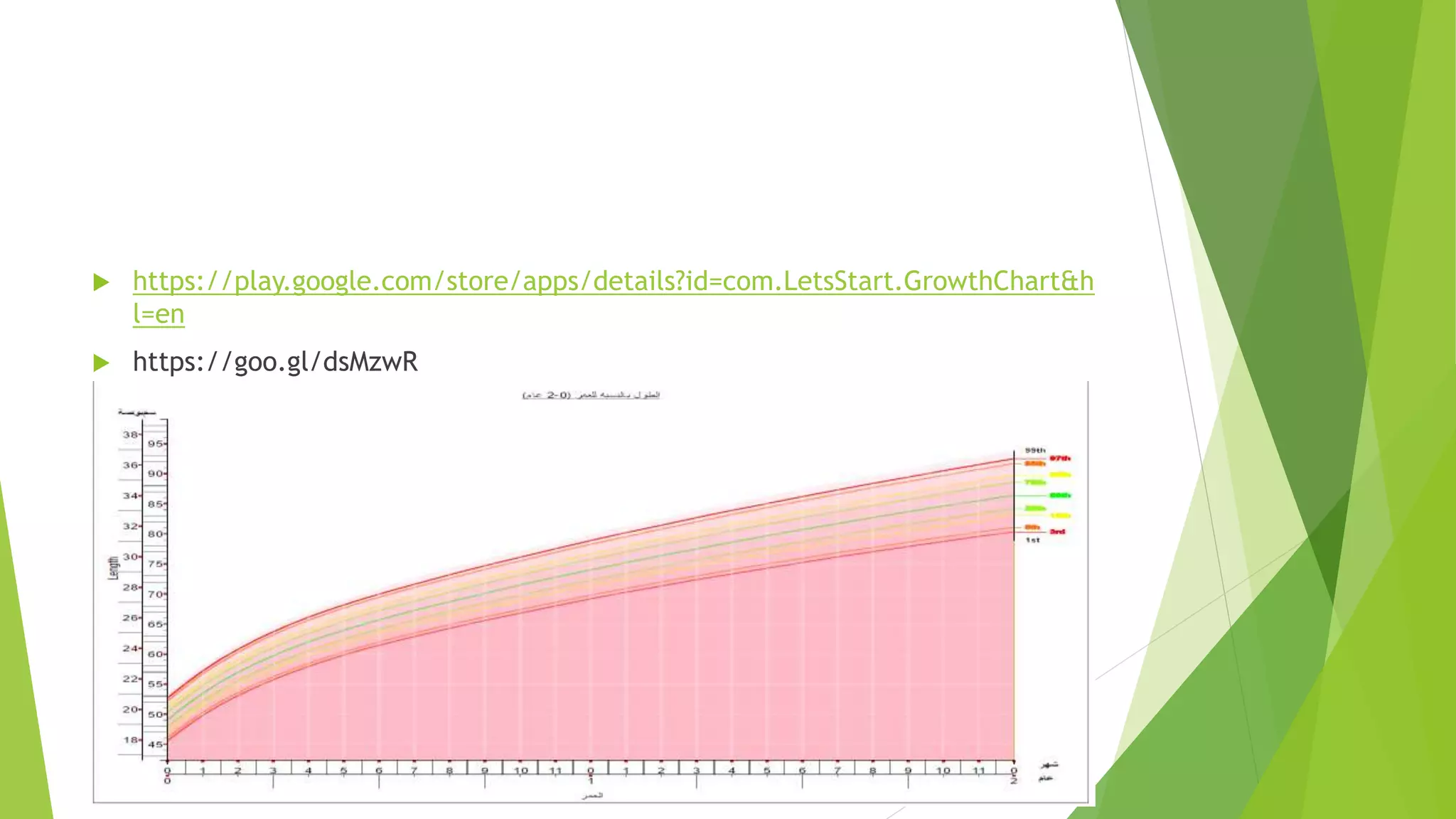 Growth Chart App | PPTX