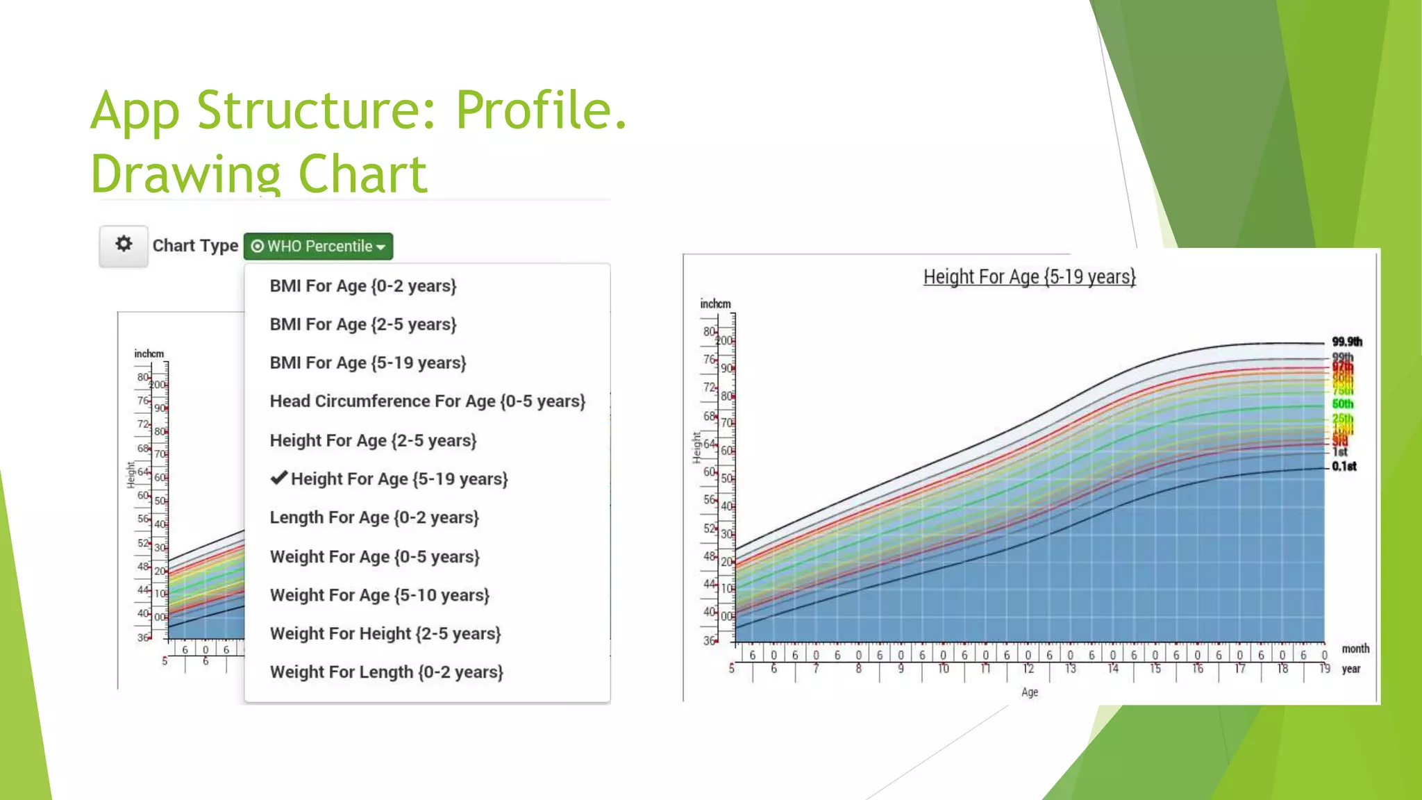 Growth Chart App | PPTX