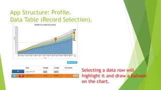 Growth Chart App | PPTX