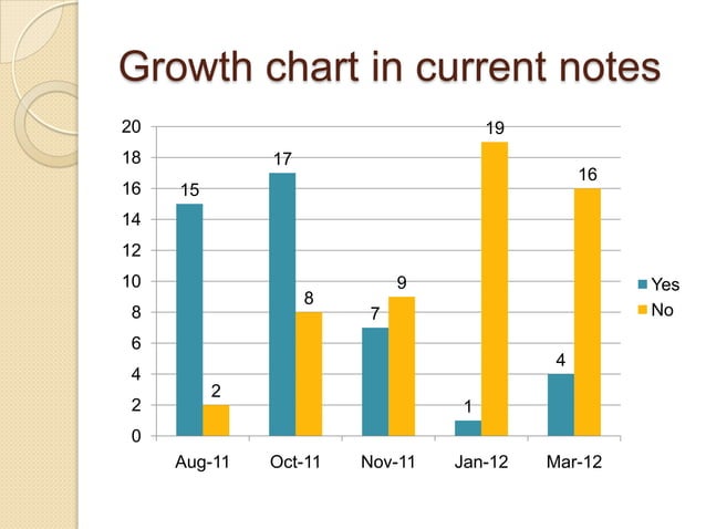 Growth chart audit | PPT
