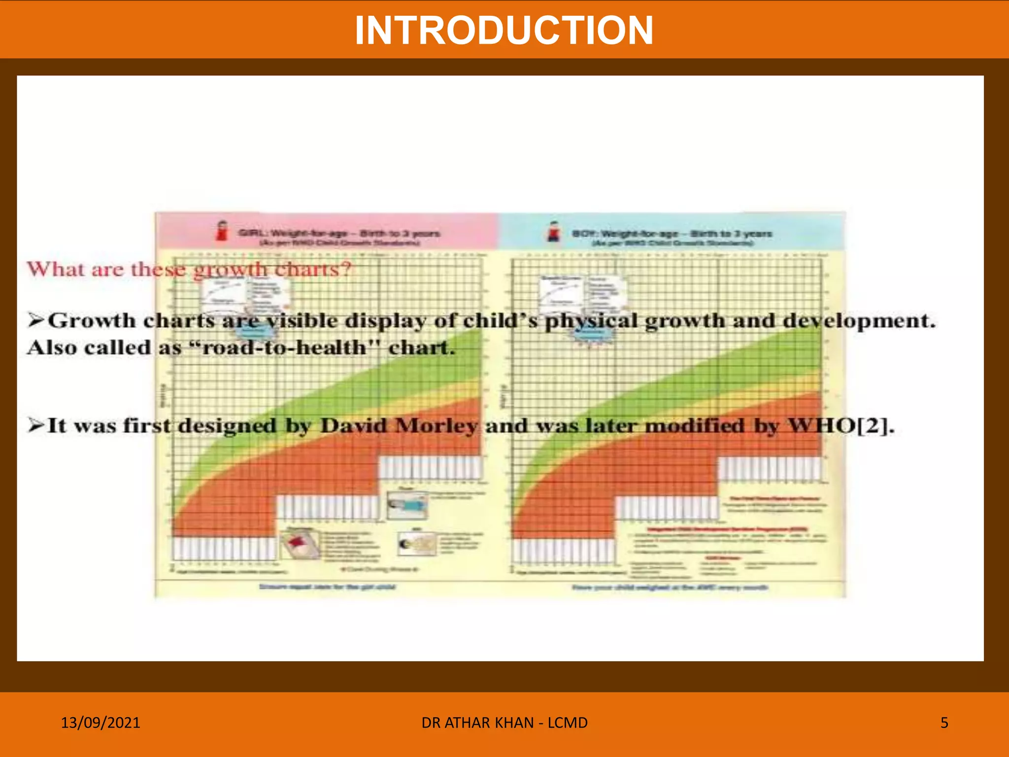 Growth Chart, GROWTH MONITORING, MALNUTRITION | PDF