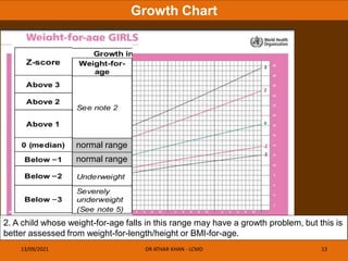 Growth Chart, GROWTH MONITORING, MALNUTRITION | PDF
