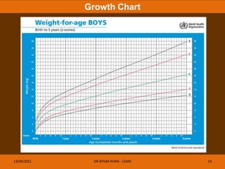 Growth Chart, GROWTH MONITORING, MALNUTRITION | PDF