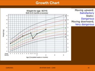 Growth Chart, GROWTH MONITORING, MALNUTRITION | PDF