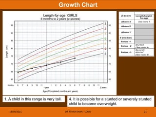 Growth Chart, GROWTH MONITORING, MALNUTRITION | PDF
