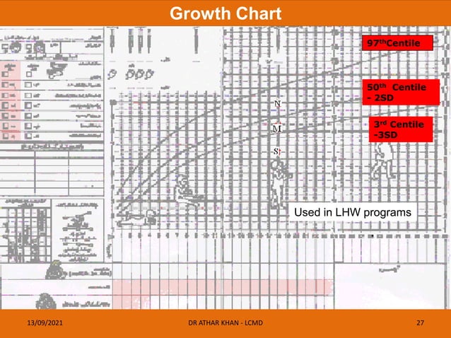 Growth Chart, GROWTH MONITORING, MALNUTRITION | PDF | Children\'s ...