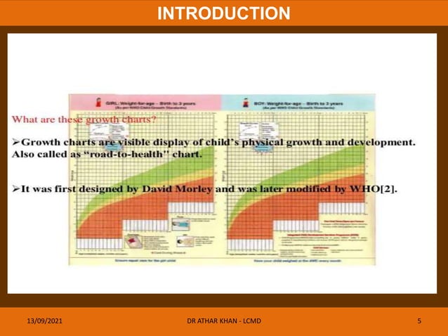 Growth Chart, GROWTH MONITORING, MALNUTRITION | PDF | Children\'s ...