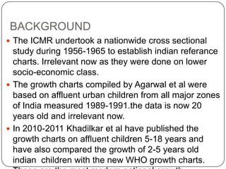 Growth charts santosh mogali | PPTX