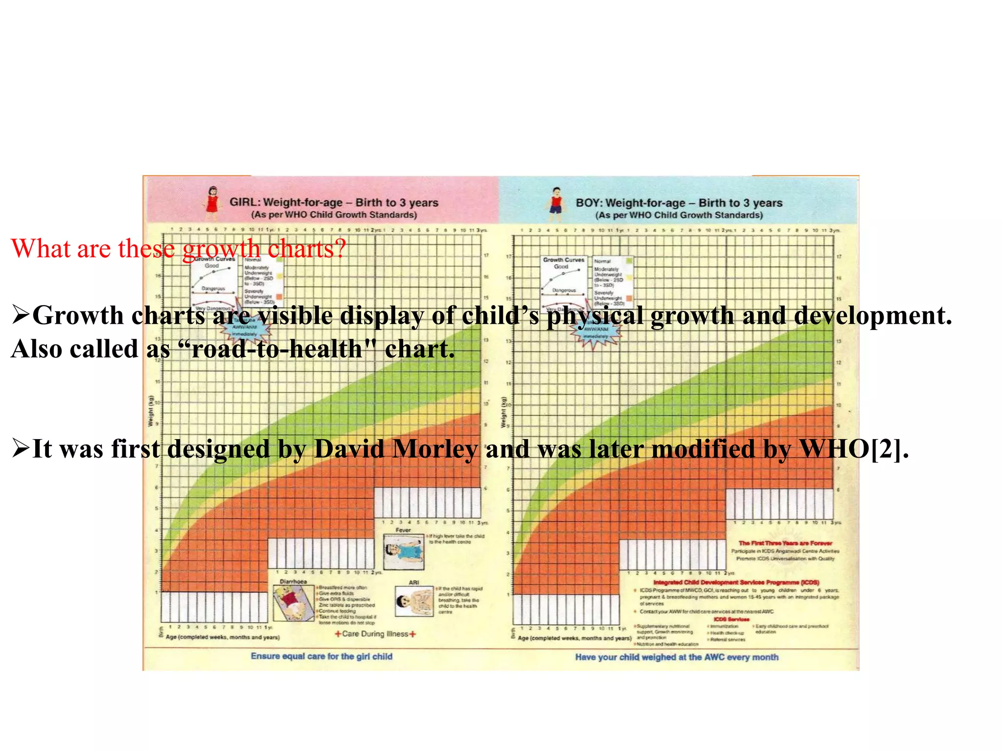 Growth charts | PPTX