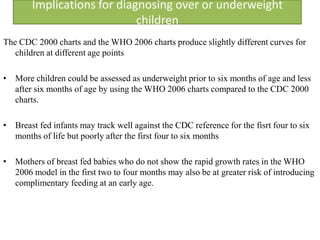 Growth charts | PPTX