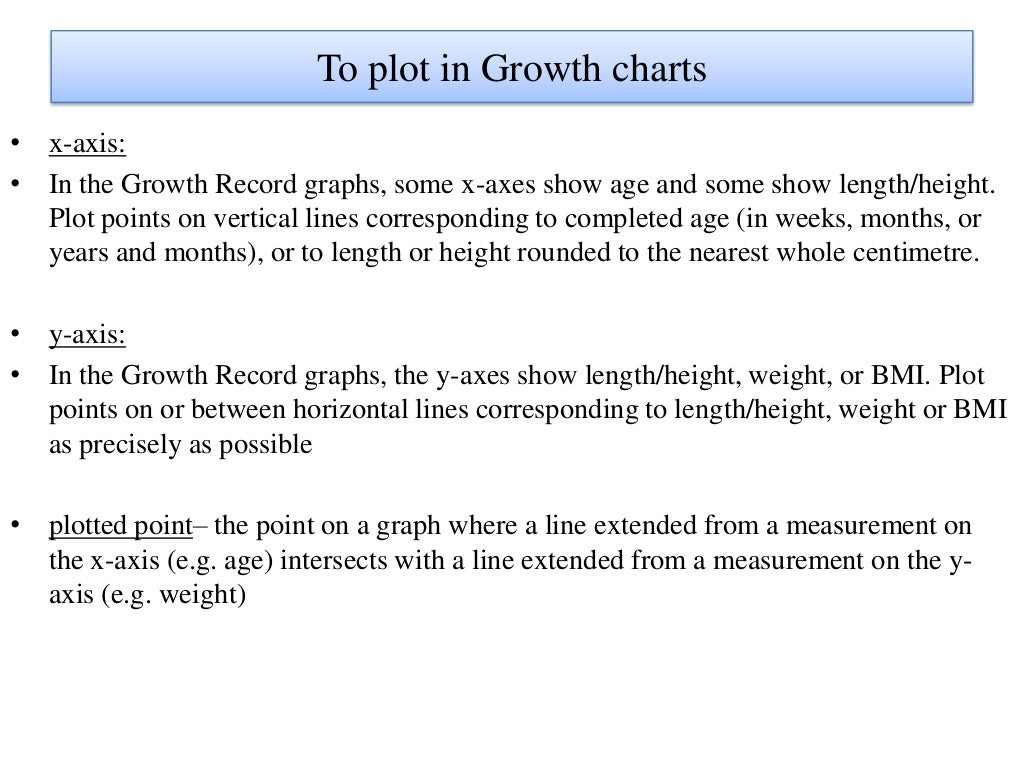Growth charts
