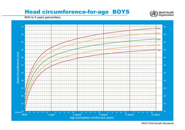 Growth Charts.pdf
