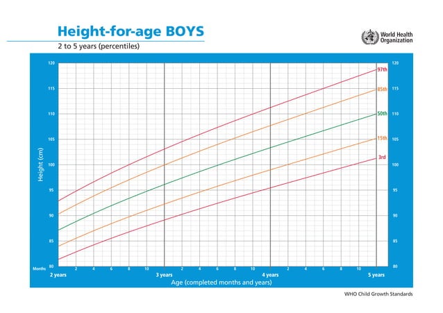 Growth Charts.pdf
