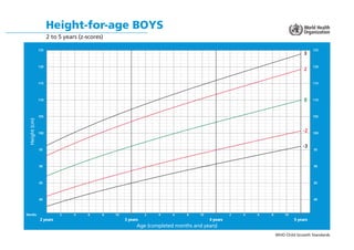 Growth Charts.pdf