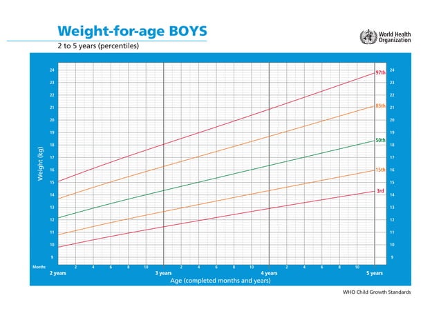 Growth Charts.pdf
