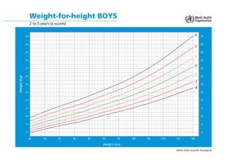 Growth Charts.pdf